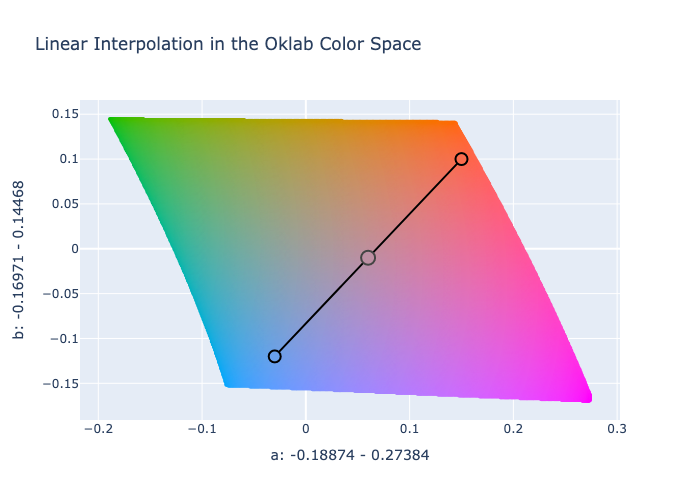 Color Interpolation ColorAide Documentation Color Interpolation ColorAide Documentation
